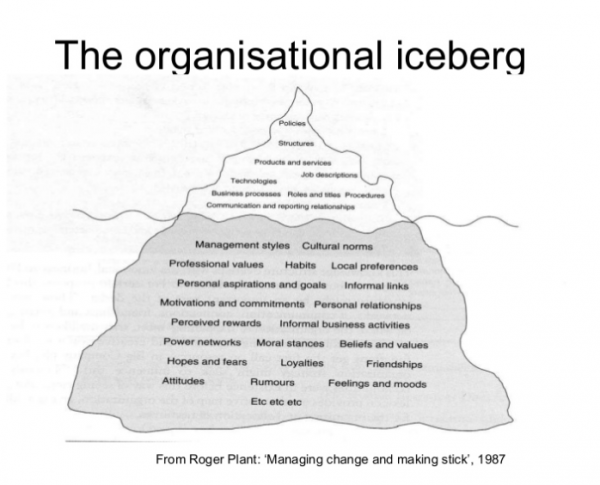 Motivation – ChangeGuide